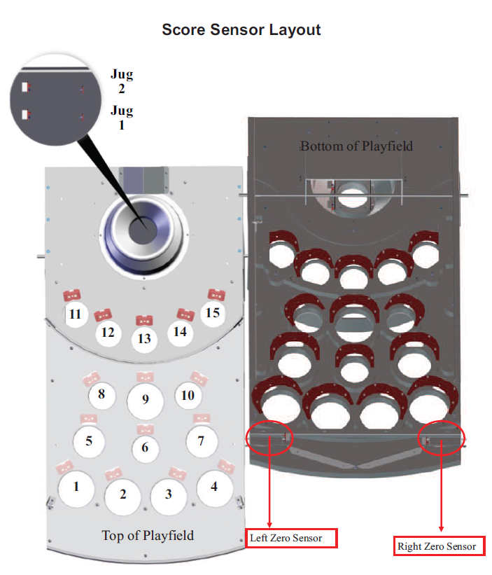Milk Jug Toss - sensor errors – Innovative Concepts in Entertainment (ICE) Support